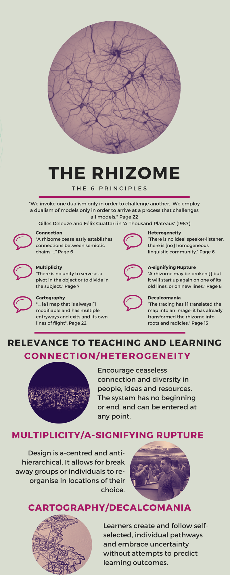 Principles of the Rhizome – just a graphic – doublemirror